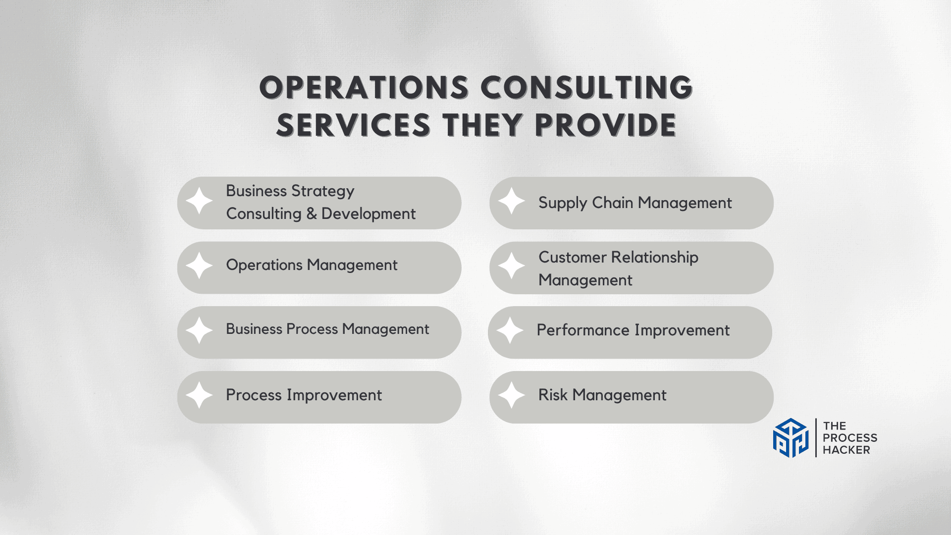 What is a Business Operations Consultant? Why Hire One? | The Process ...
